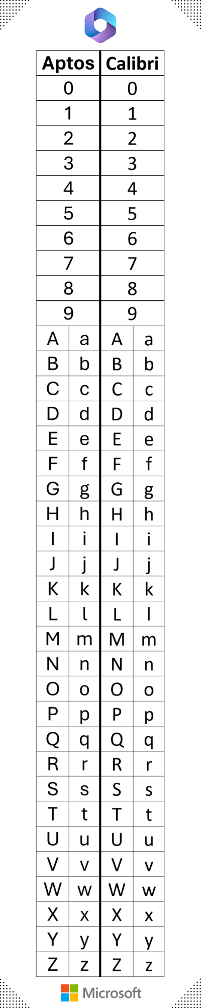 Microsoft 365 finally gets new default font